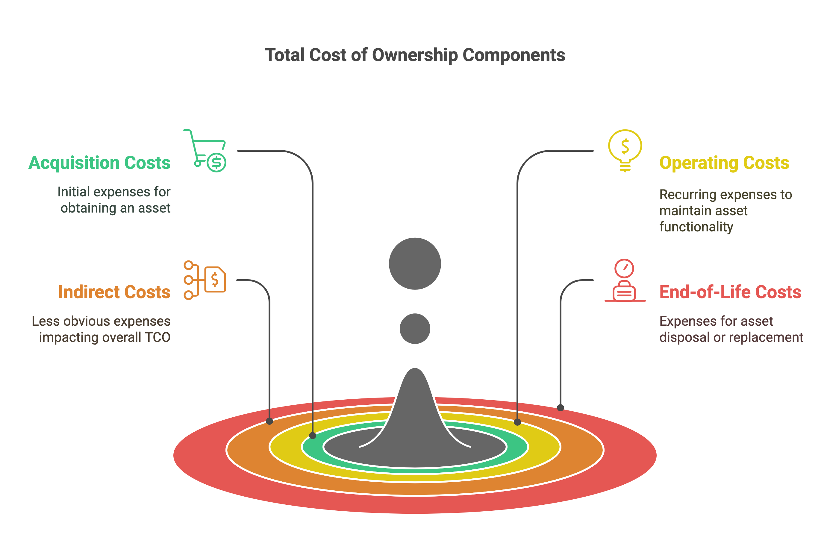 Understanding Total Cost of Ownership for SAP Users